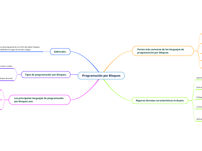 Programación por Bloques - Mind Map